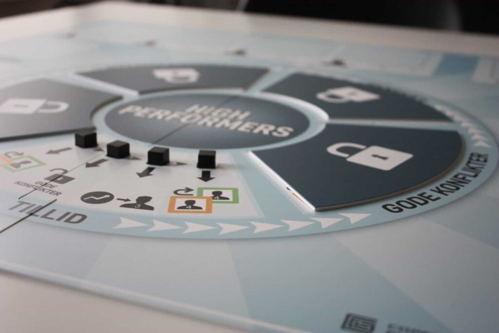 Spil om ledelse - Copenhagen Game Lab